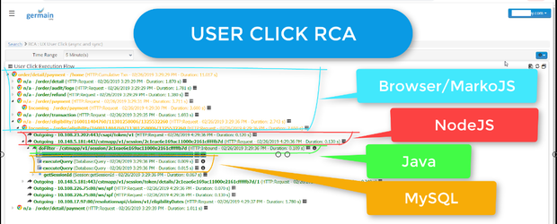 Transaction Tracing