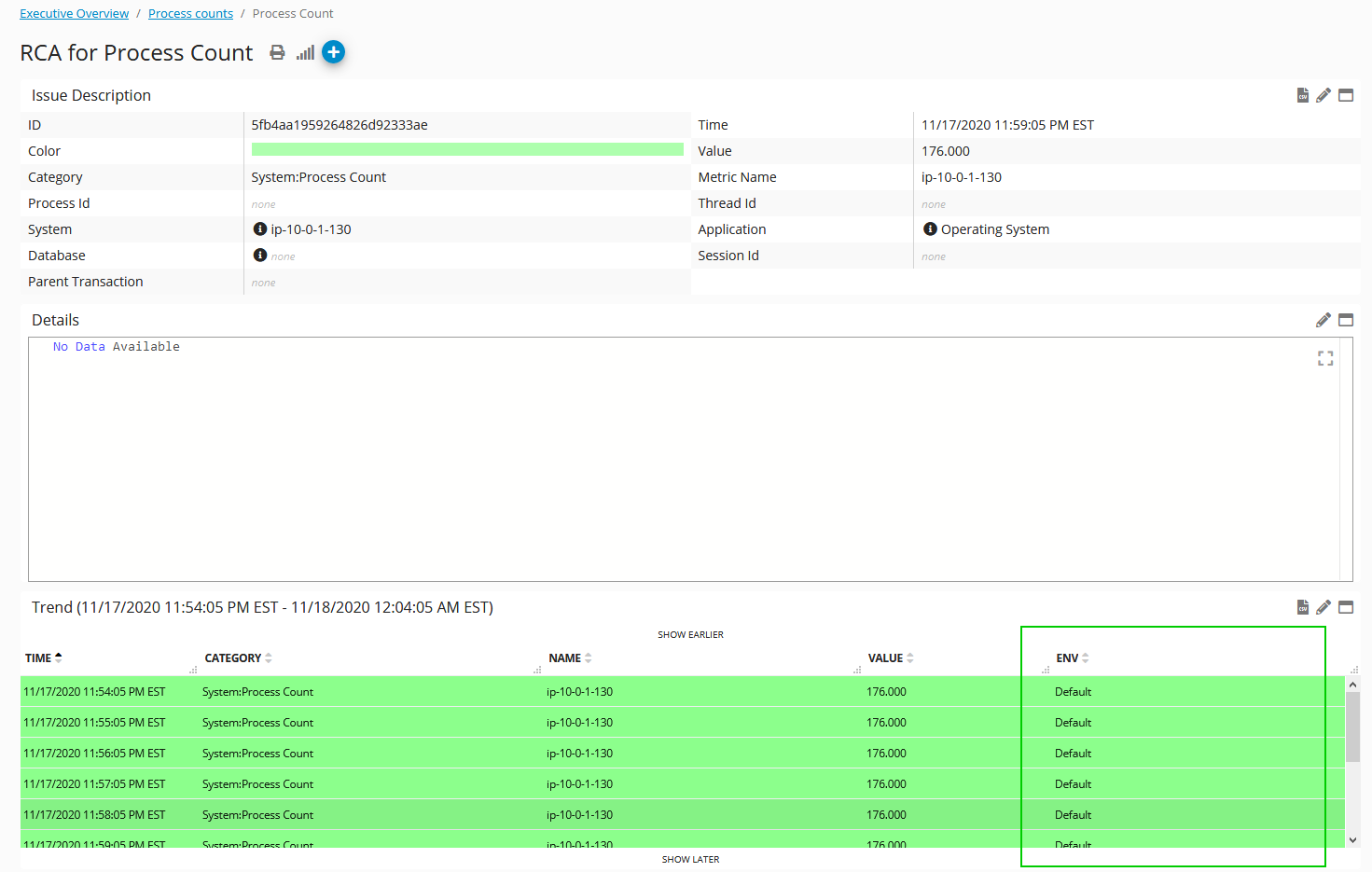 Analytics Dashboards