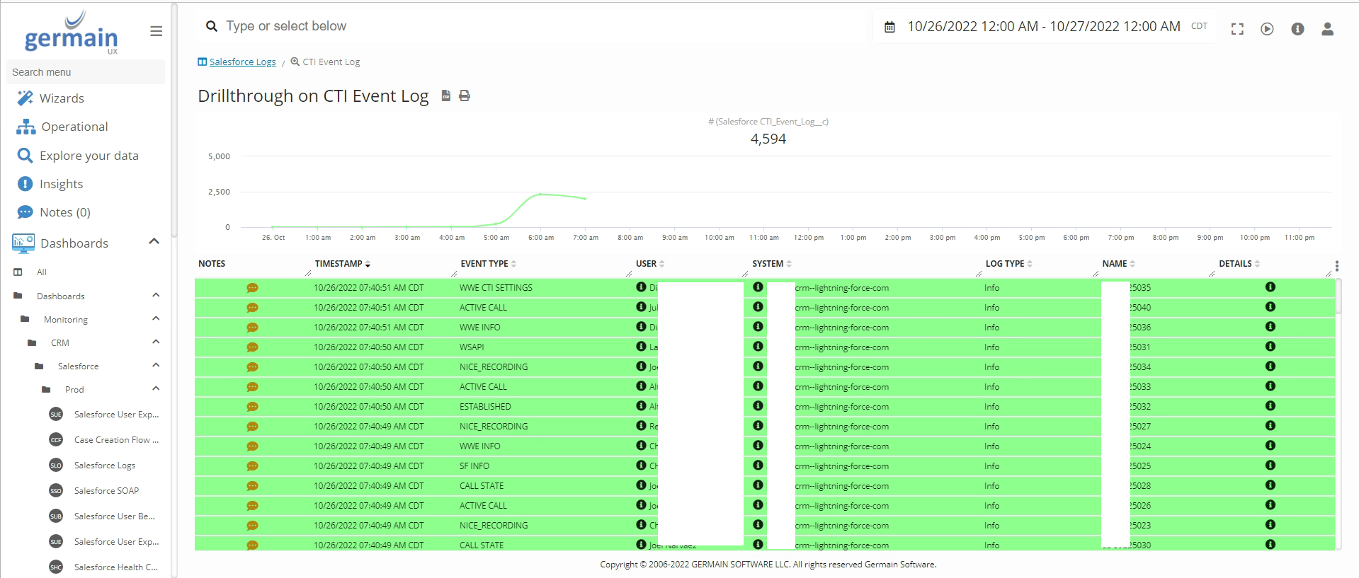 Genesys CTI Monitoring