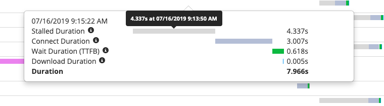 JavaScript Monitoring