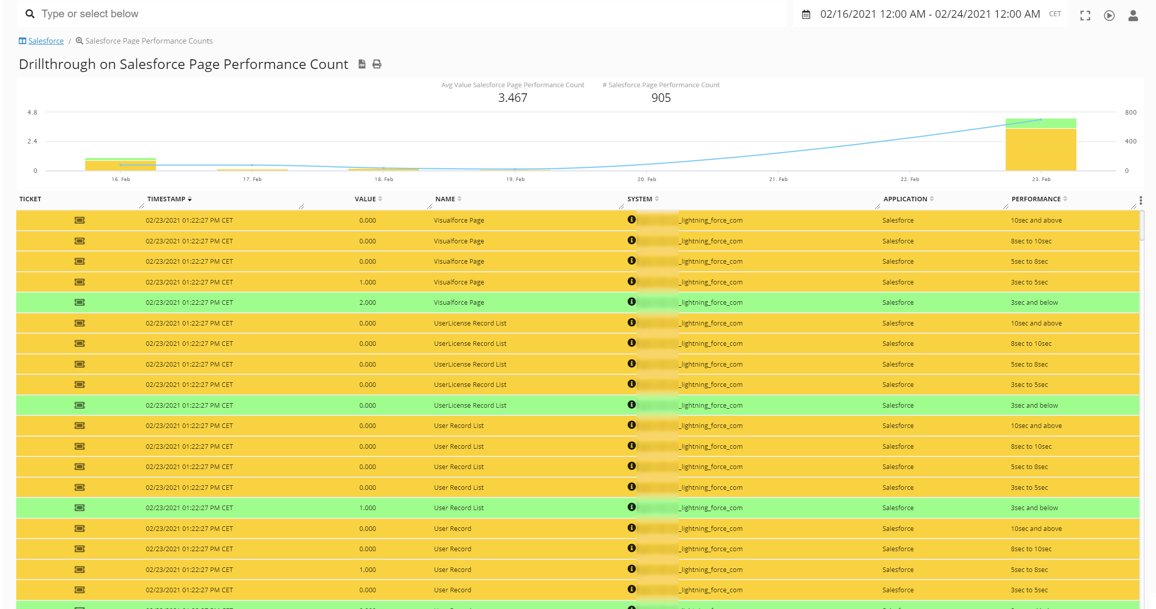 Salesforce Monitoring Classic Lightning
