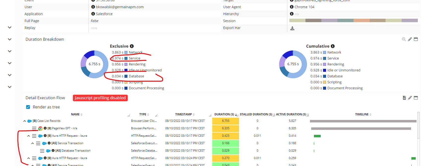 Monitoring & Analytics - Salesforce (enh)