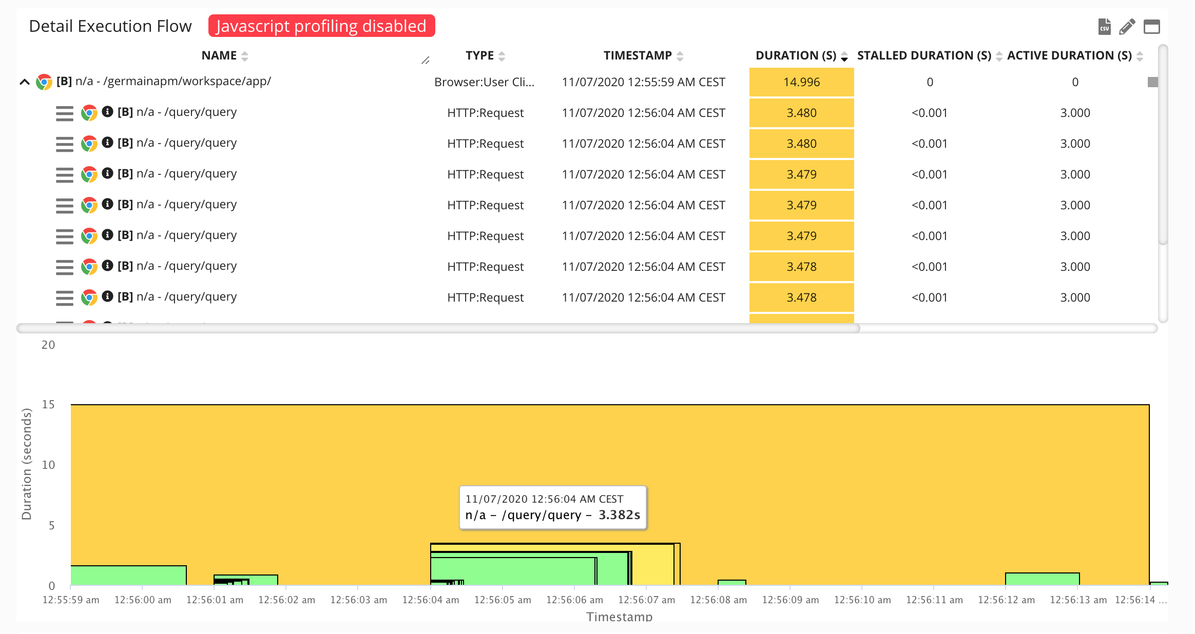 Monitoring & Analytics - Hotspot Timeline on RCA dashboard