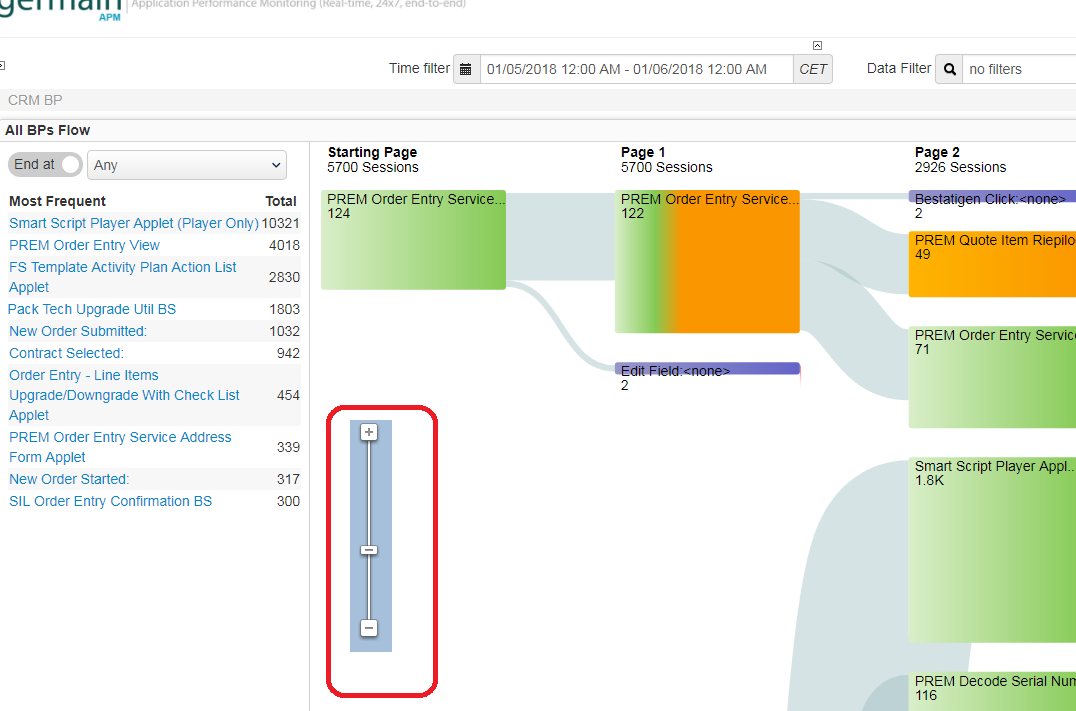 Analytics - Flow graph - zoom in & out