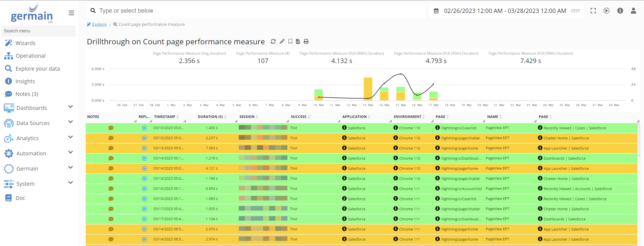 Element and Mark Performance Monitoring