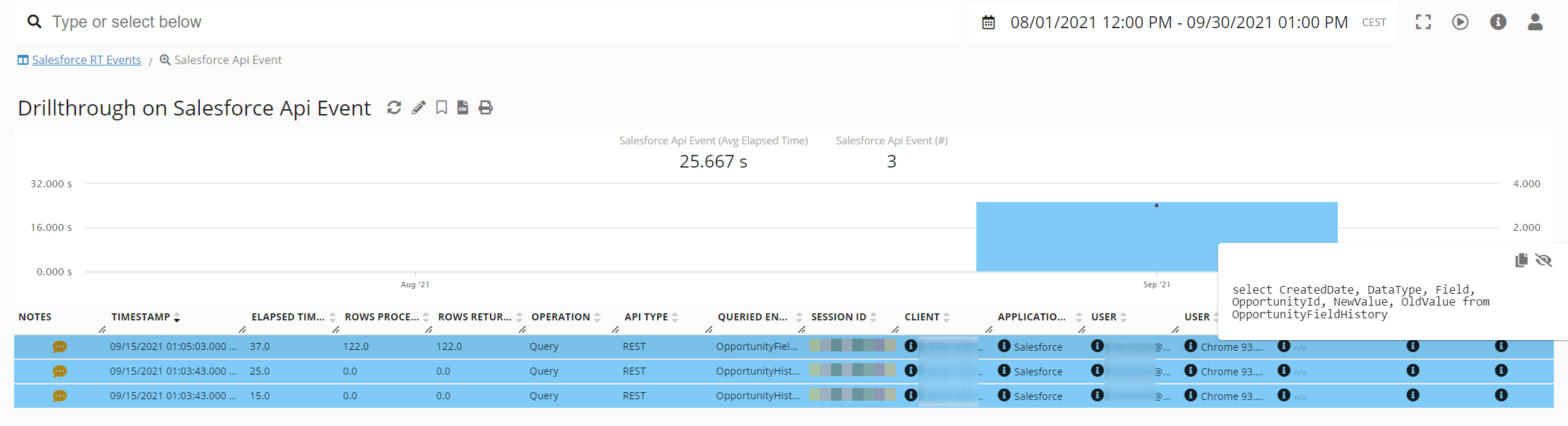 Salesforce Real-Time Event Monitoring