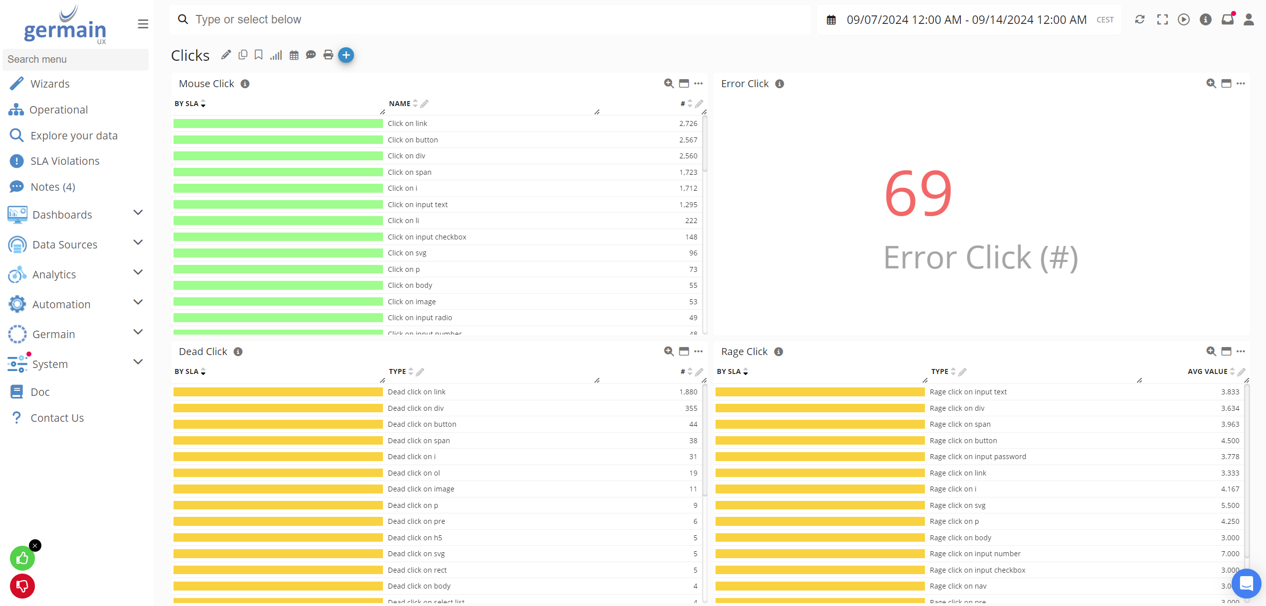 Dead, Error and Rage Click Monitoring